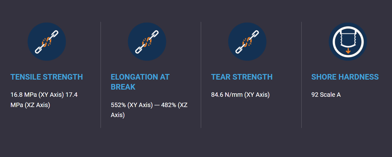 Materials | FDM TPU 92A | IME 3D Printing